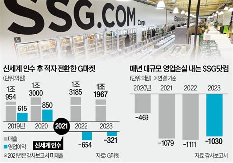 신세계 적장에 지휘 맡겼다…e커머스 살리기 승부수 한국경제