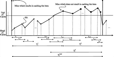 Probability Expected Sum Of Exponential Variables Respecting A