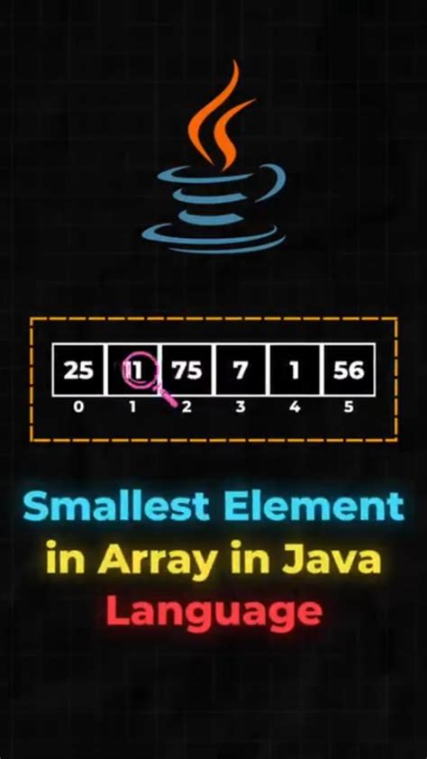 Harish Codingknowledge • Instagram Photos And Videos