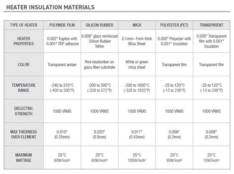 Your Guide To Flexible Heaters Globalspec