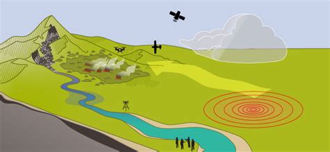 Research Gap Analysis And White Paper Clash