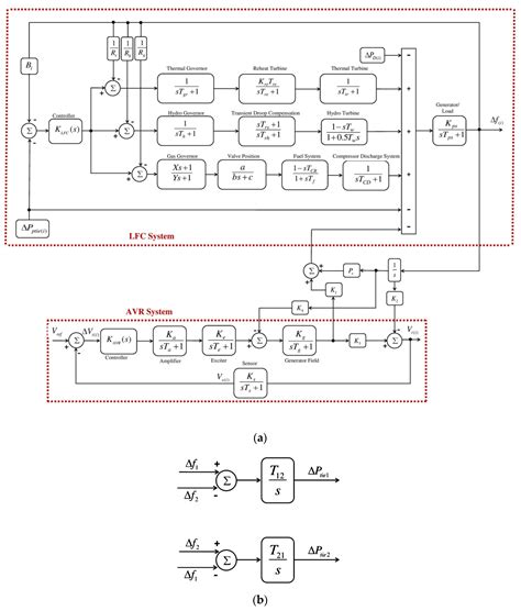 Energies Free Full Text Dandelion Optimizer Based Combined