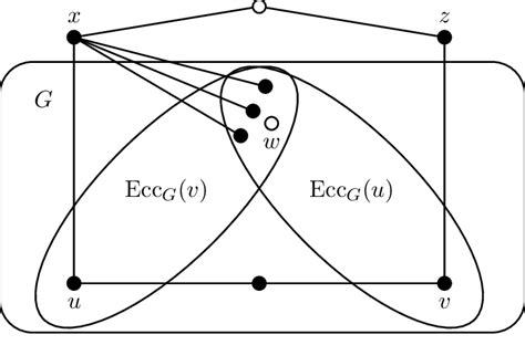 Construction From The Proof Of Theorem 35 Download Scientific Diagram
