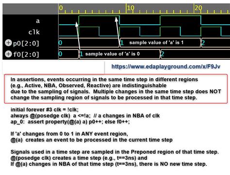 Ben Cohen On Linkedin Sva Follow Up Ap0 Assert Propertya A P0
