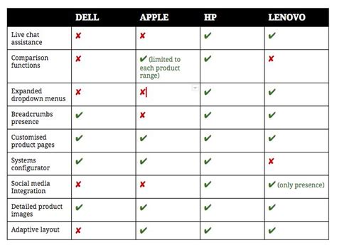 Ux Tools Comparison Xperience Users