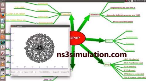 TCP Ip Protocol Projects Using Ns Simulation Ns Projects YouTube