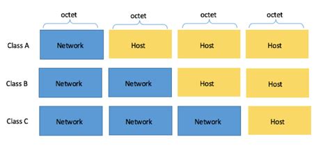 Subnetting For Dummies Spiceworks Networking Computer Network