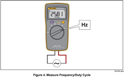 Fluke 101 Basic Digital Multimeter At Lisa Delarosa Blog