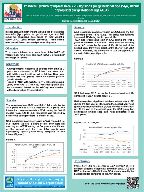 Pdf Postnatal Growth Of Infants Born