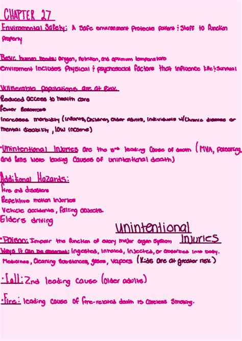 Medication Administration Overview Best Practices For Safe Nursing