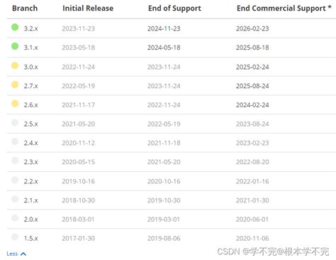Springboot版本与spring、java、maven、gradle版本对应汇总（1 ＞3版本，收藏一波）springboot