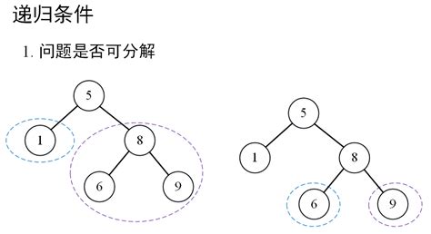 可视化图解算法31： 判断是不是二叉搜索树（验证二叉搜索树） 好易学数据结构 博客园