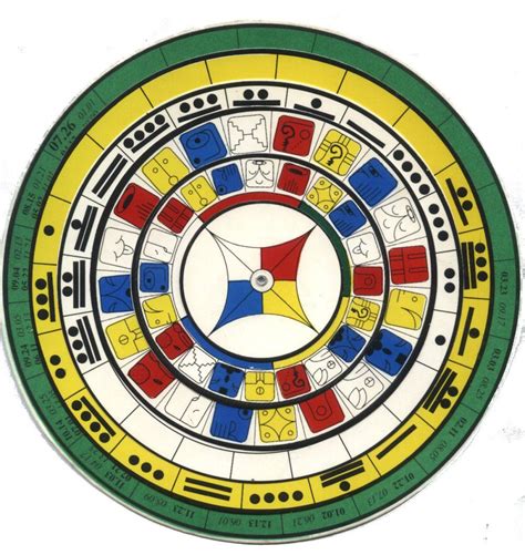 Brújula para saber tu kin maya firma galáctica en el Calendario Maya