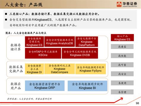 信创国产化解决方案 Csdn博客