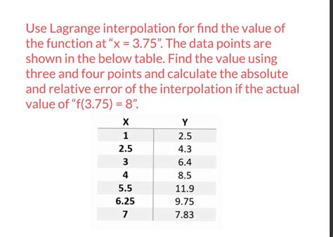 Solved Use Lagrange Interpolation For Find The Value Of The Chegg
