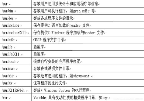 【嵌入式】构建嵌入式linux系统（uboot、内核、文件系统） uboot和grub csdn博客
