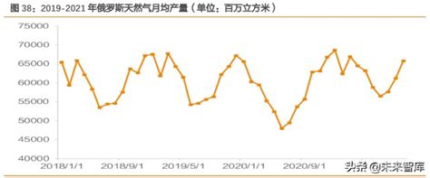洲际油气2022目标价3002目标价300957目标价第6页大山谷图库