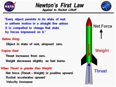 Newton S First Law Of Motion