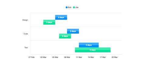 Apexcharts — A Charting Library