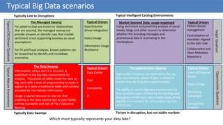 Big Datarevealed Hadoop Catalog PPSX Databases Computer Software And Applications