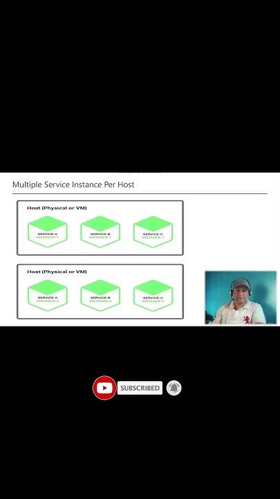 Multiple Service Instance Per Host Design Pattern For Microservices
