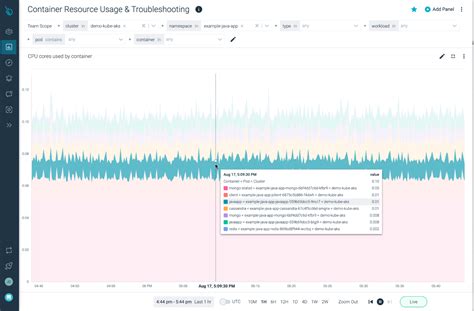 Whats New In Sysdig August 2022 Sysdig