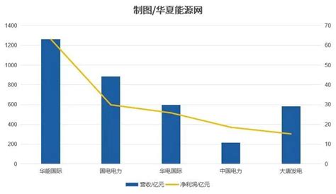 上半年五大发电全部扭亏，但长远看煤电盈利危机才刚开始｜焦点煤电新浪财经新浪网
