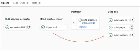 dynamic pipeline generation on gitlab the infinite lambda blog