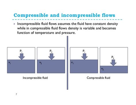 Fluid Kinematics