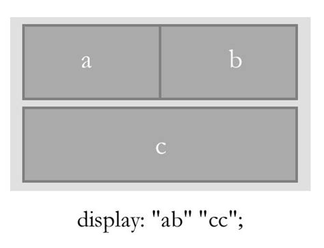 Farewell Floats The Future Of CSS Layout Design Shack
