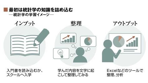 知識ほぼゼロからデータ分析の専門家になる 企業で求められるデジタル人材を目指す 特集 東洋経済オンライン