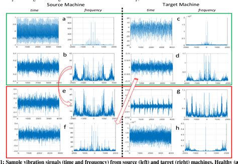 Figure 1 From Zero Shot Motor Health Monitoring By Blind Domain