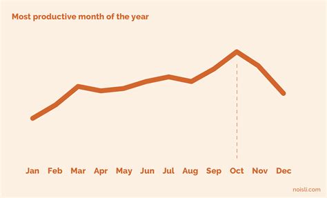 Why Autumn Is The Most Productive Time Of The Year And How To Find The