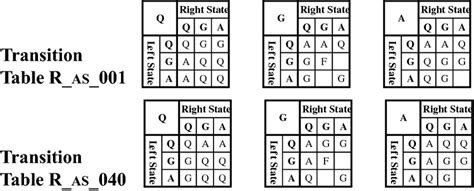 State Transition Table For Asymmetric Solution 1 Top And Asymmetric Download Scientific