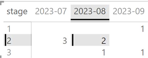 Row Selection On Other Than Filtered Column Microsoft Fabric Community