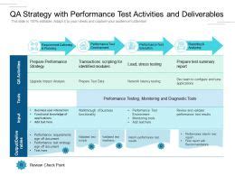QA Strategy With Performance Test Activities And Deliverables Presentation Graphics
