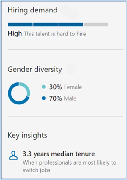 Analysis East African Talent Within Agriculture 2024