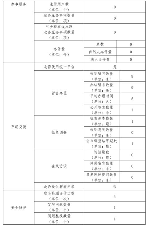 北京市扶貧協作和支援合作工作領導小組辦公室2019年政府網站年度工作報表市級部門首都之窗北京市人民政府門戶網站