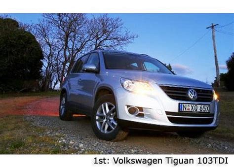 Compact Suv Comparison Au