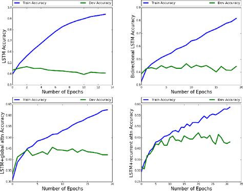 Figure 1 From Recurrent Versus Recursive Approaches Towards