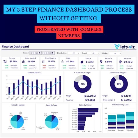 Lets Viz Technologies Data Analysis Experts Posted On Linkedin