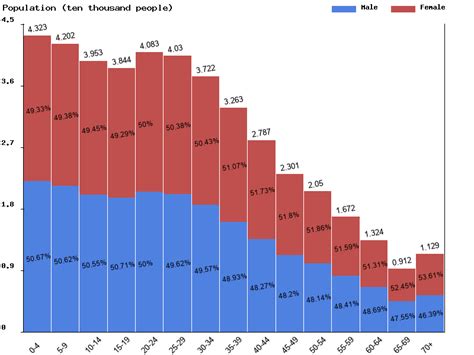 Live Belize Population Clock 2026 Polulation Of Belize Today