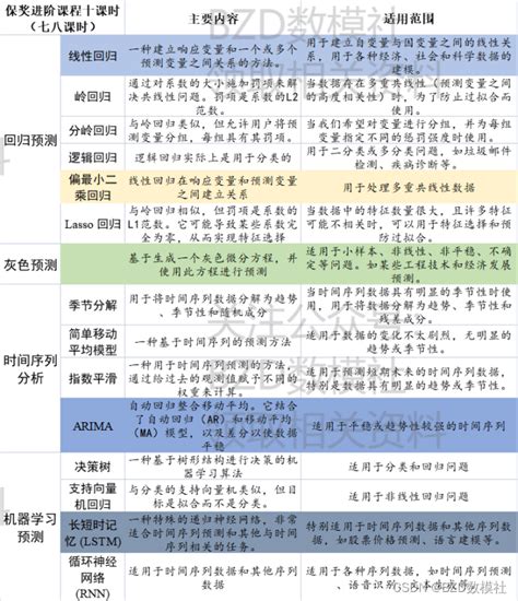 2024年美赛f题超详细思路美赛f题选什么客户 Csdn博客