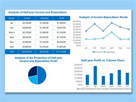 EXCEL Of Income And Expenditure Xlsx WPS Free Templates