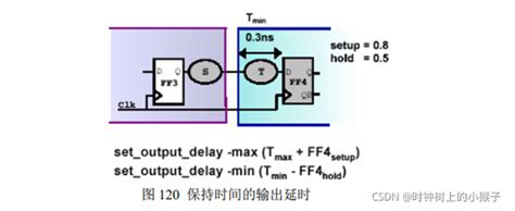 Sdc设计约束——io延时约束sdc Expr Csdn博客