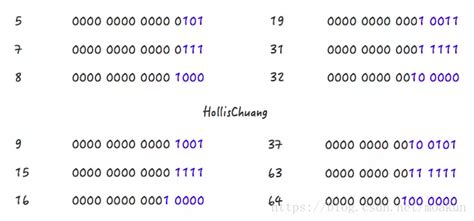Hashmap容量为什么设置初始值为16？new Hashmap 16 Csdn博客