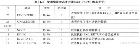 如何分析arm—cortex内核发生hardfault的原因arm Hardfault Csdn博客