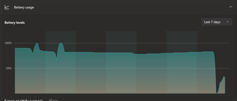 Issues With Laptop Battery Capacity Was Active At 80 Before Suddenly