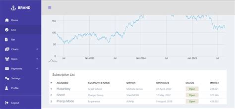 Github Hwandev12django Chart