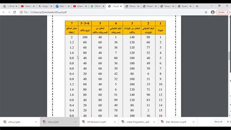 نماذج المحاكاة Youtube